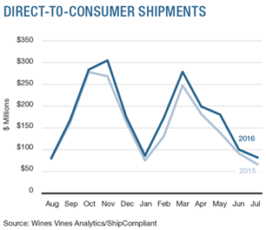 Temperature Control Impacting Wine Shipments - Fermentation