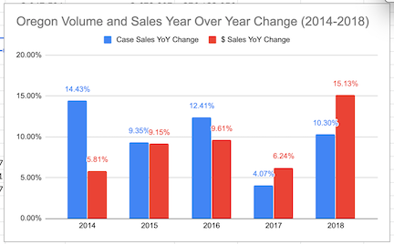 A Snapshot of the State of the Oregon Wine Industry - Fermentation